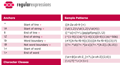 Ultimate Cheat Sheet Colllection - Hungred Dot Com