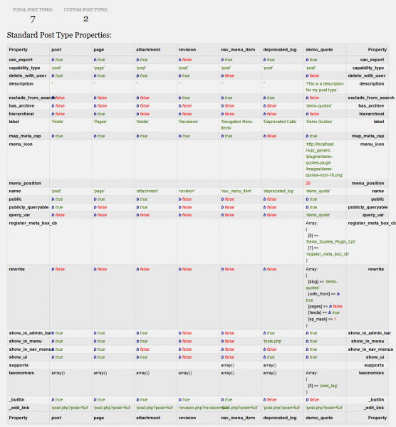 Top 13 Plugins for debugging Wordpress problems - Hungred Dot Com